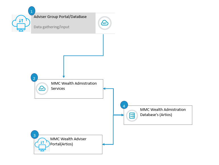Apex NZ Developer Area